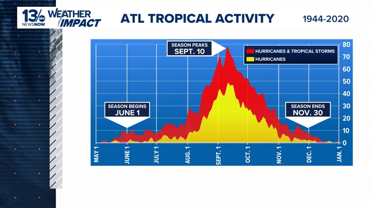 Tropical storm activity begin in Atlantic as hurricane season ...