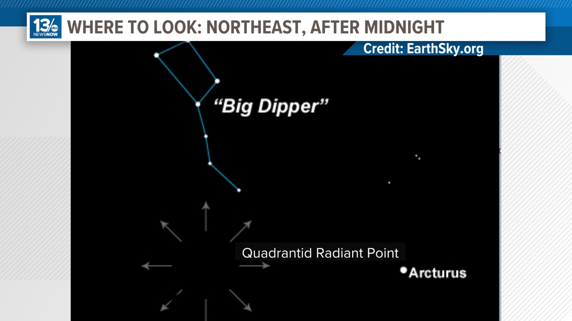 How to watch the Quadrantid meteor shower in Virginia | 13newsnow.com