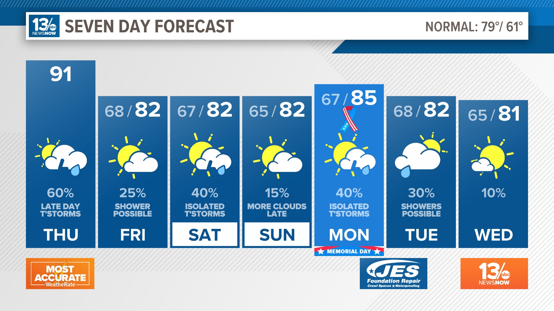 Hampton Roads, Virginia Weather Forecast | 13newsnow.com