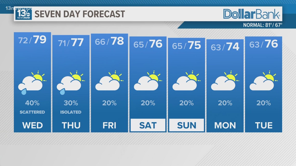 Coastal Virginia Weather Forecast Today | 13newsnow.com