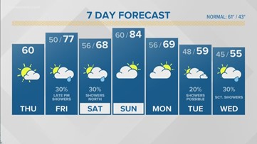 Norfolk's Leading Local News: Weather, Traffic, Sports and more ...