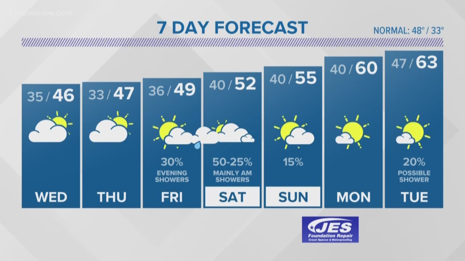 13News Now 11 p.m. Weather on January 28 | 13newsnow.com