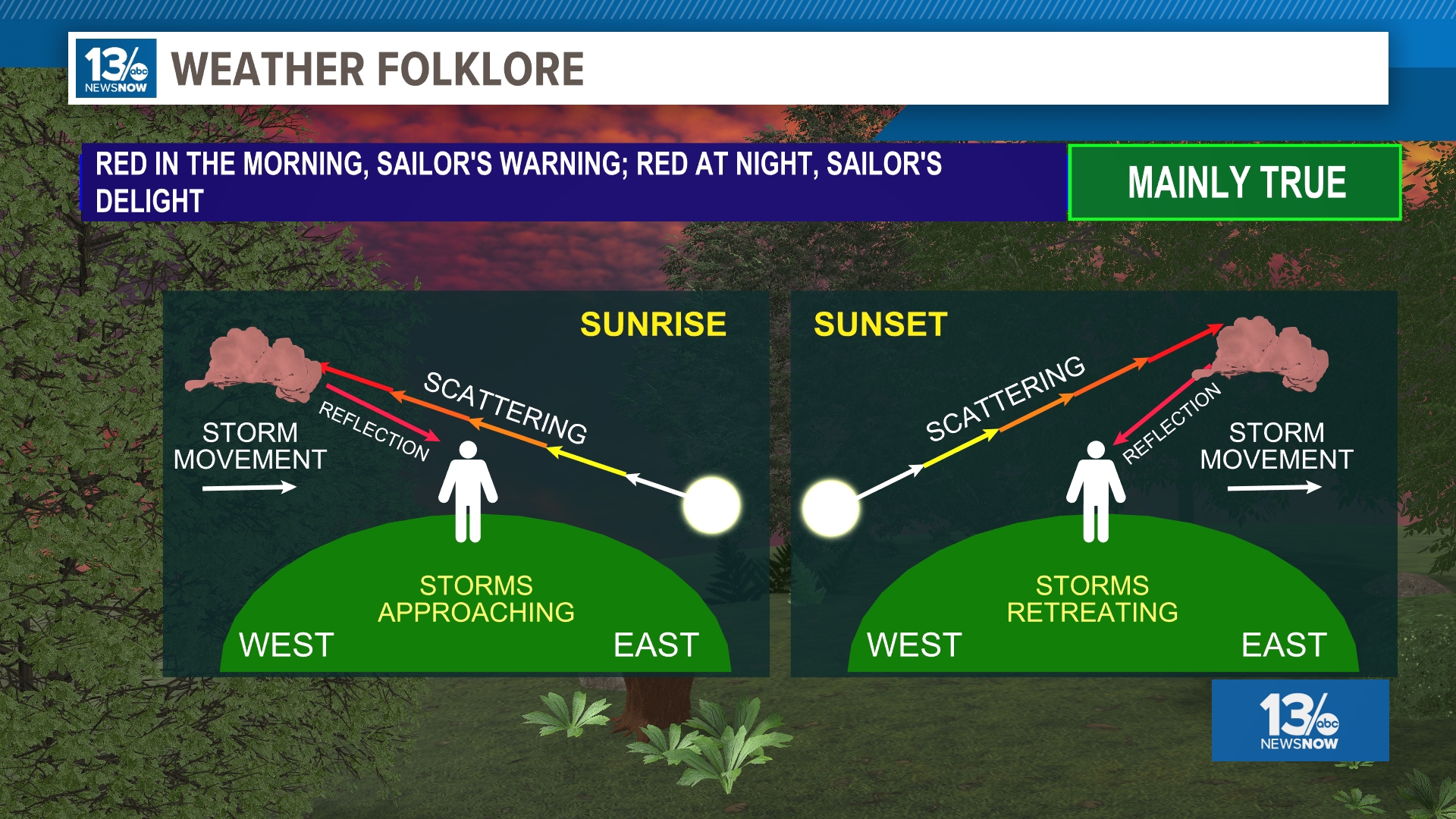 Weather Folklore: Red skies in the morning, sailors take warning ...