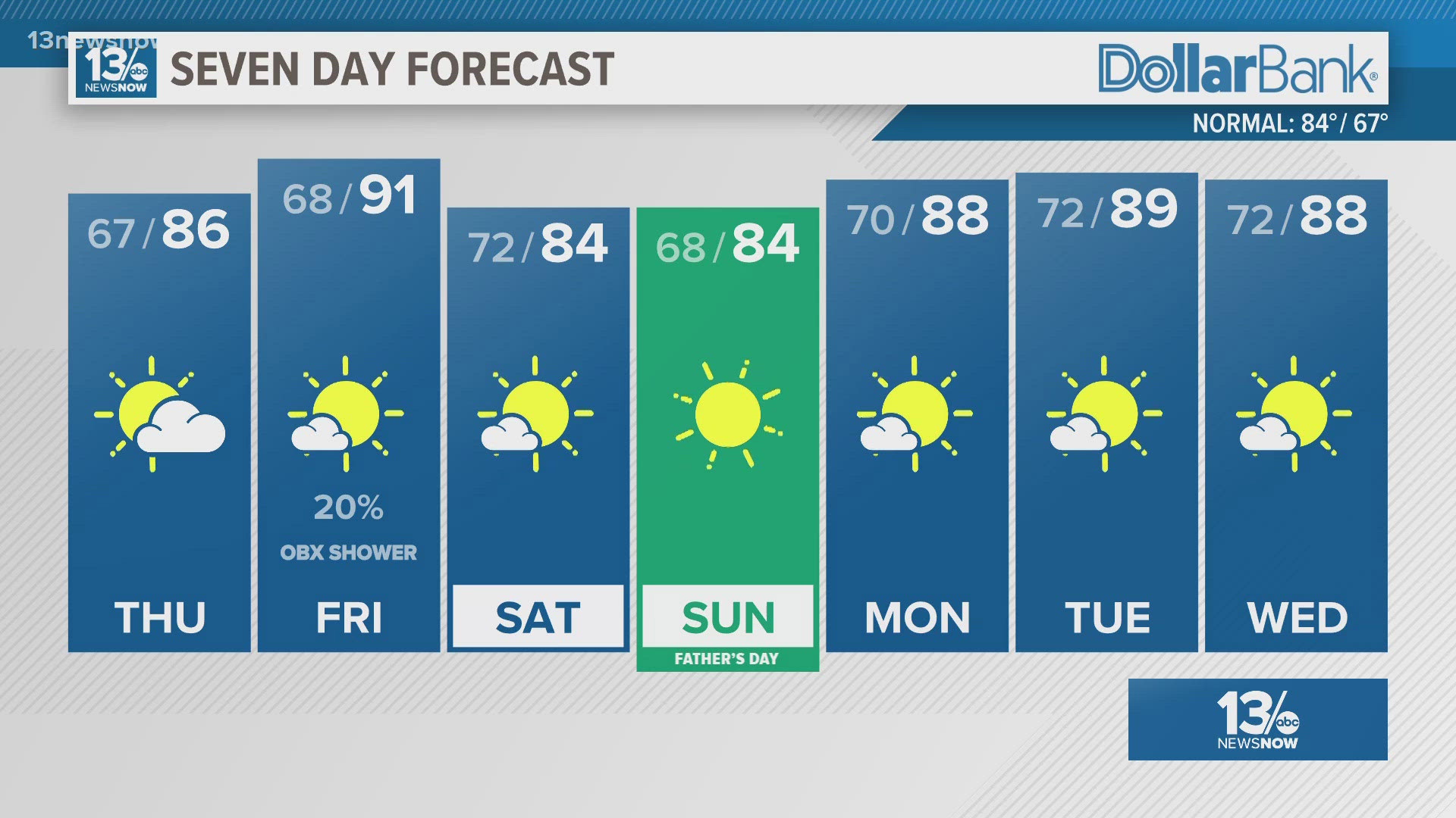 Hurricane Center | Norfolk, Virginia | 13newsnow.com