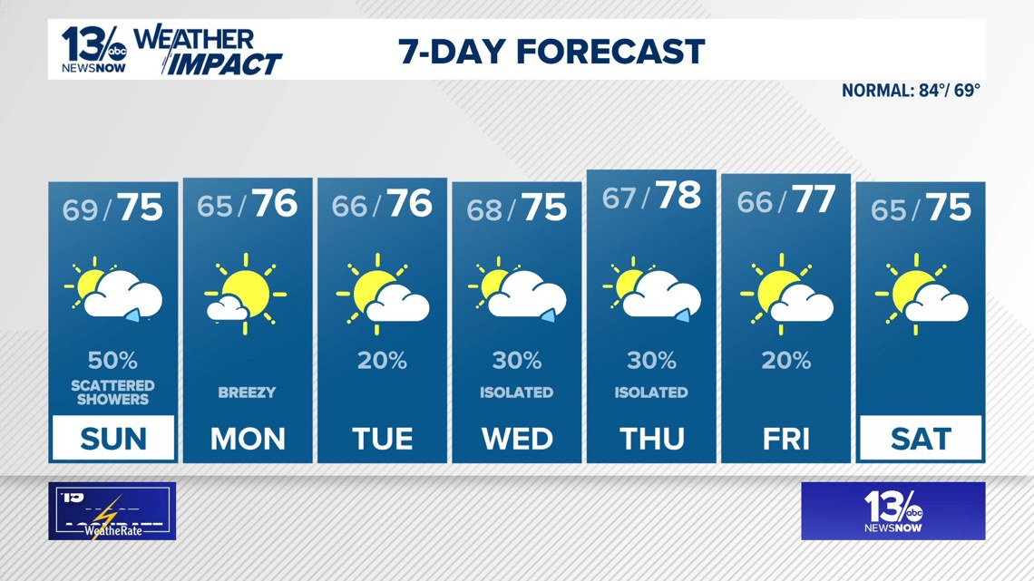 Why do hurricanes rotate counterclockwise and move from east to west ...