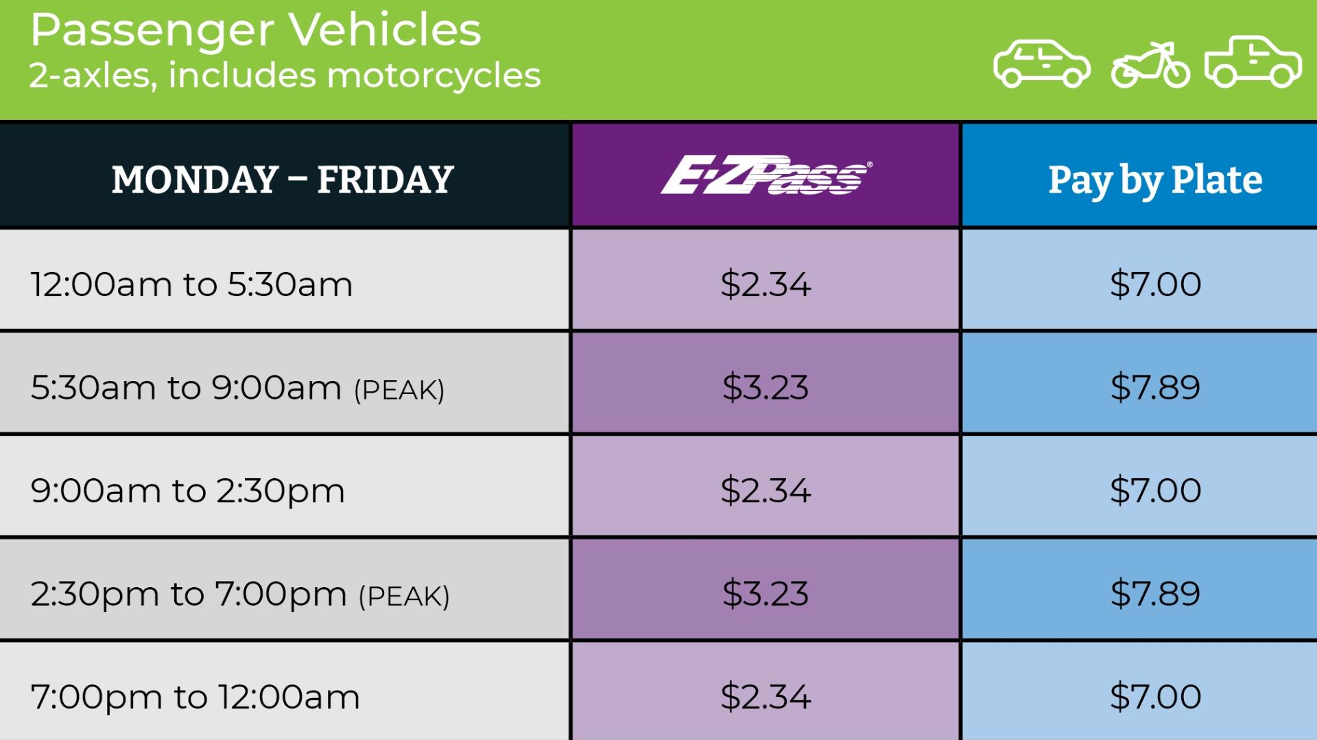 Midtown, Downtown Tunnel toll rate goes up for 2025 | 13newsnow.com