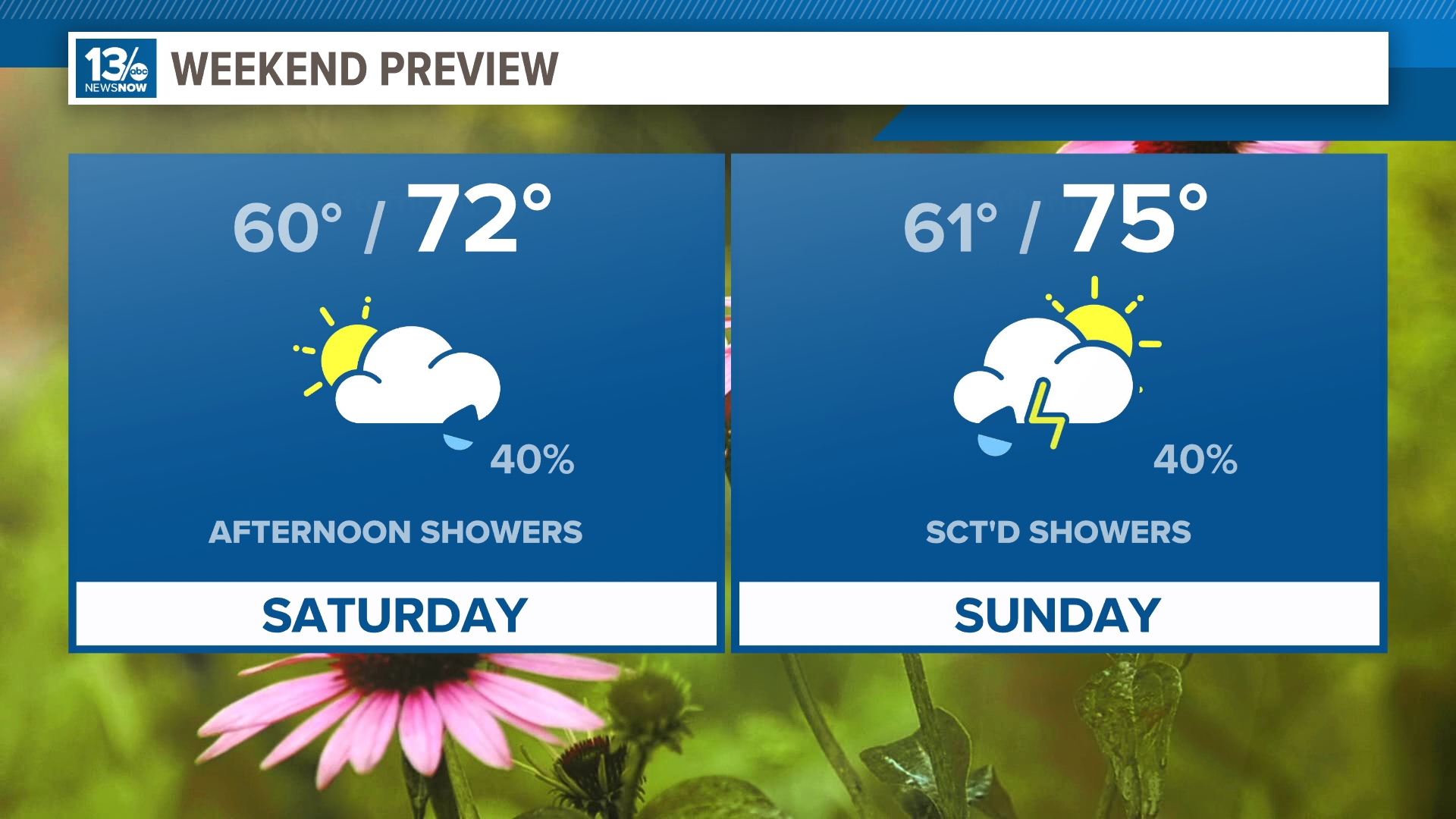 Hampton Roads, Virginia Weather Forecast | 13newsnow.com