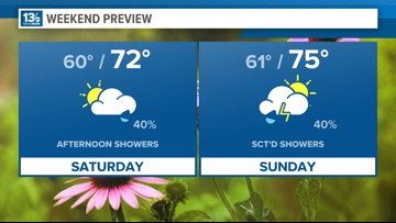 Hampton Roads, Virginia Weather Forecast | 13newsnow.com