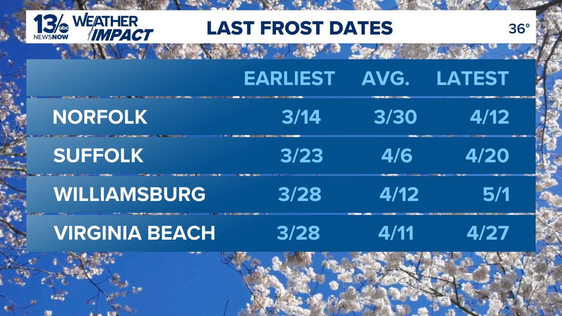 Gardeners, listen closely: the last frost and freeze dates for 2025 are ...