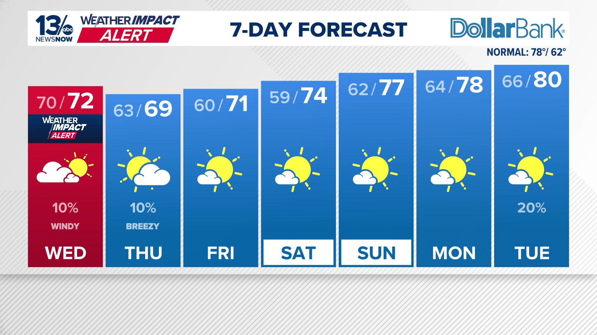 Hurricane Audrey's historic impact on Louisiana in 1957 | 13newsnow.com