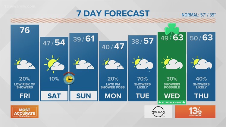 13News Now Meteorologist Iisha Scott says goodbye to viewers ...
