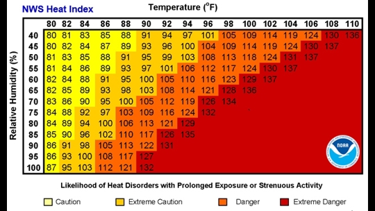 'Feels-like' temperature explained: What to know about the heat index ...