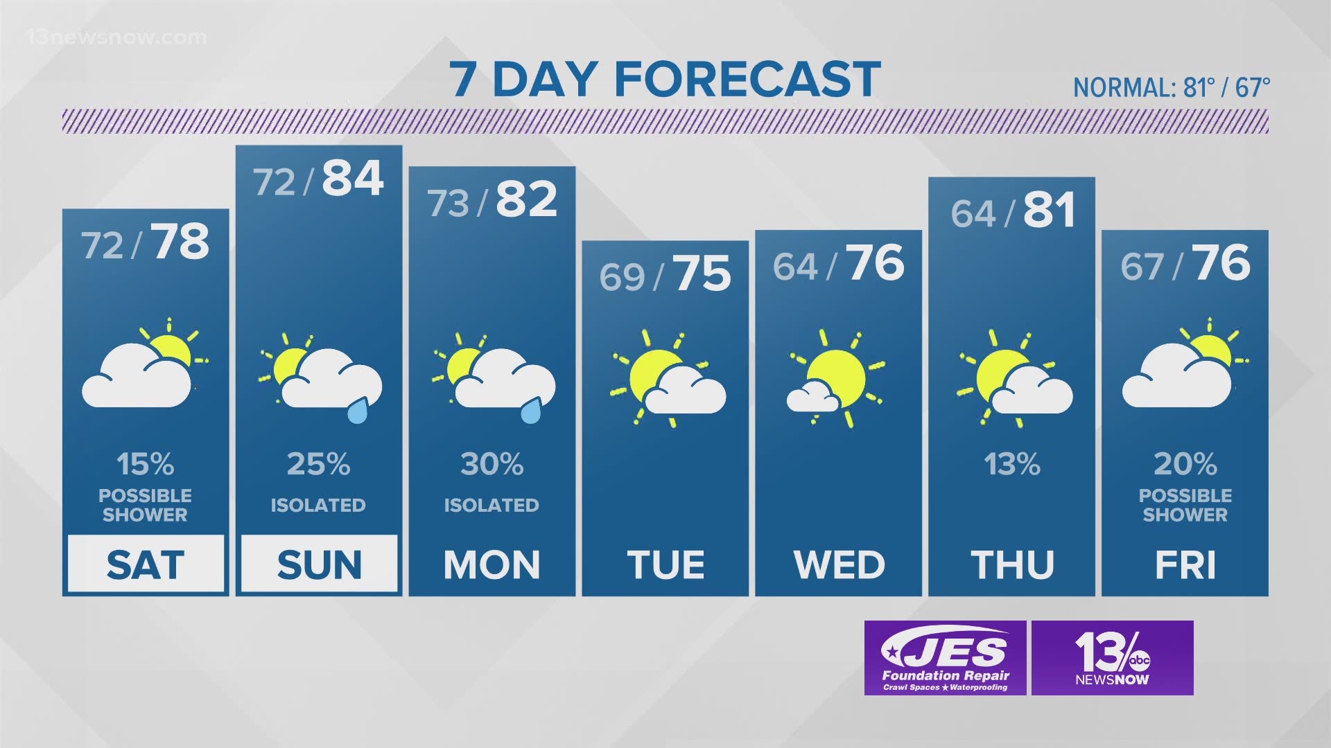 FORECAST: Improving Weather This Weekend | 13newsnow.com