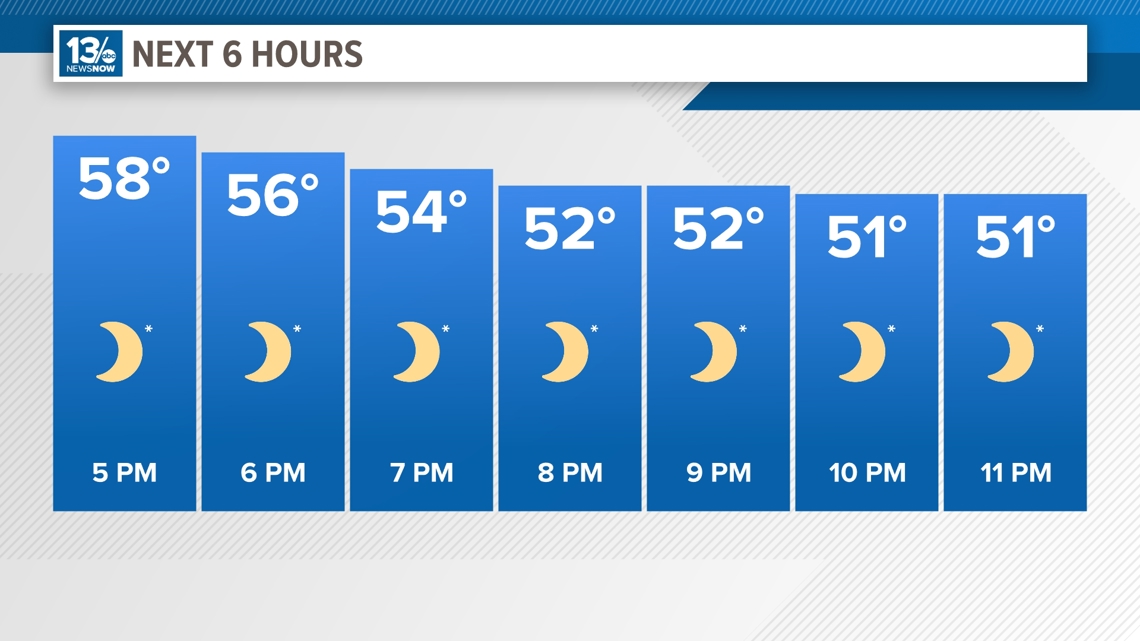 Coastal Virginia Weather Forecast Today | 13newsnow.com