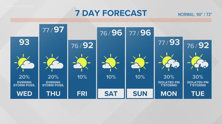 Norfolk's Leading Local News: Weather, Traffic, Sports and more ...