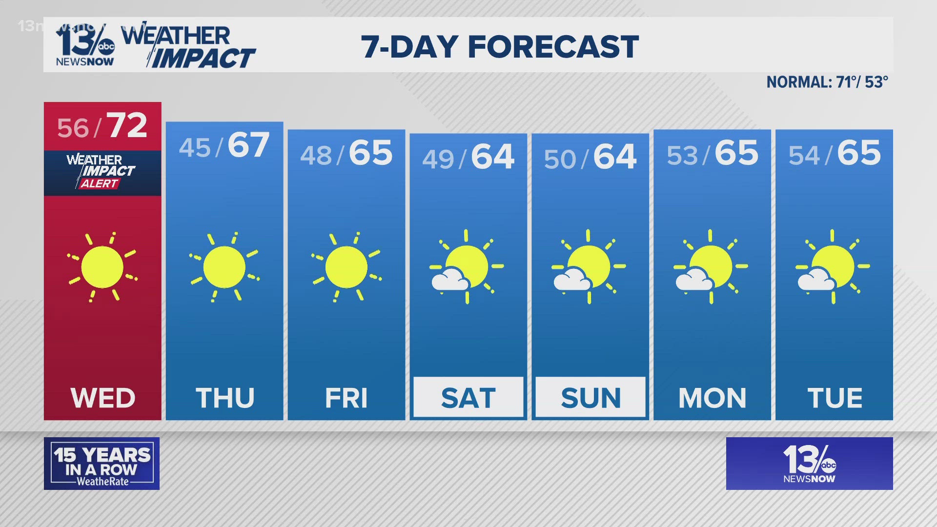 Man gets 42-year sentence for Landowski murder | 13newsnow.com