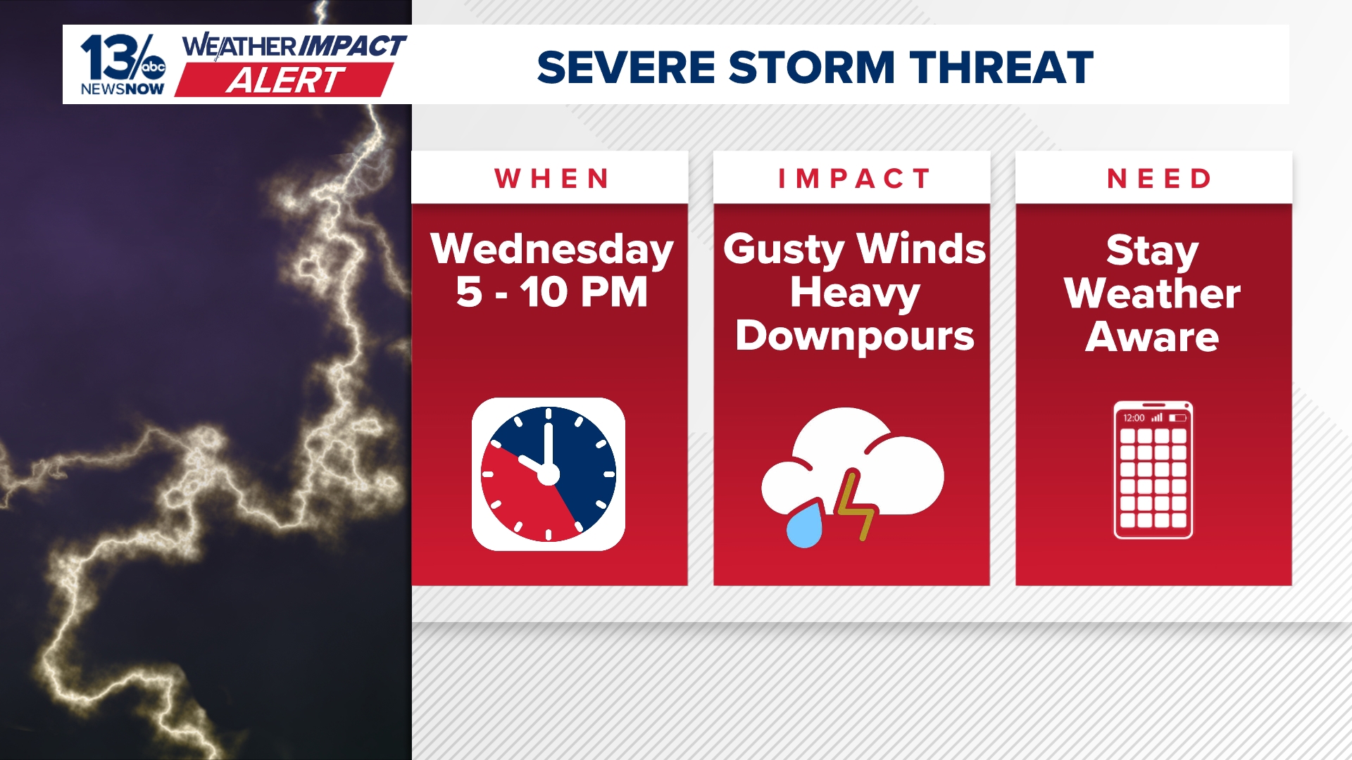 Severe thunderstorm risk for Wednesday | 13newsnow.com