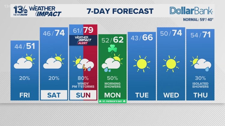VA mail delays: Audit uncovers Richmond-area USPS facility issues ...