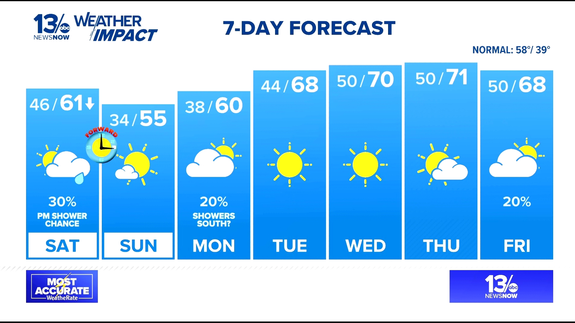 New phone numbers in the 757 may now use new 948 area code | 13newsnow.com
