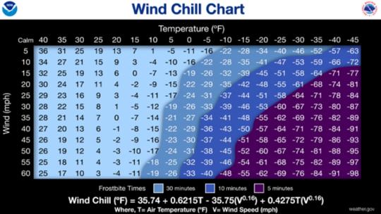 Where does wind chill come from? | 13newsnow.com