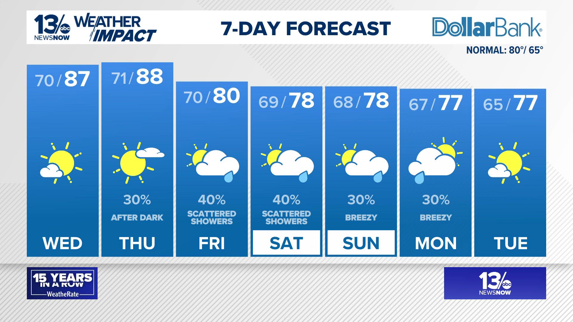 NNPS updates school bus routes, increase walking distances | 13newsnow.com