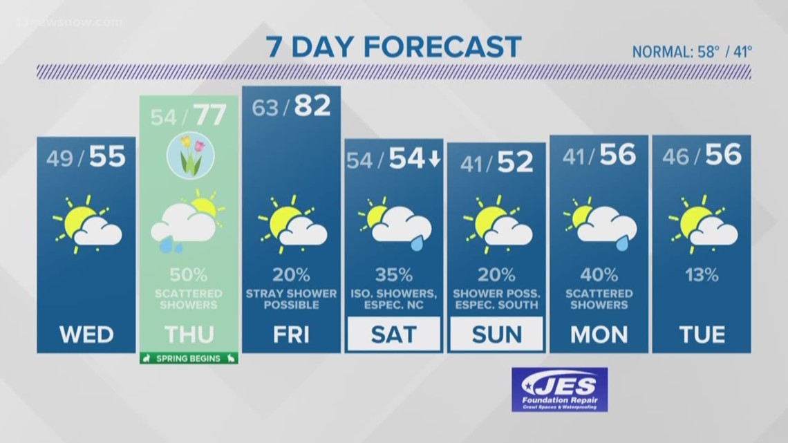 FORECAST: Beautiful day today; more of that to come! | 13newsnow.com