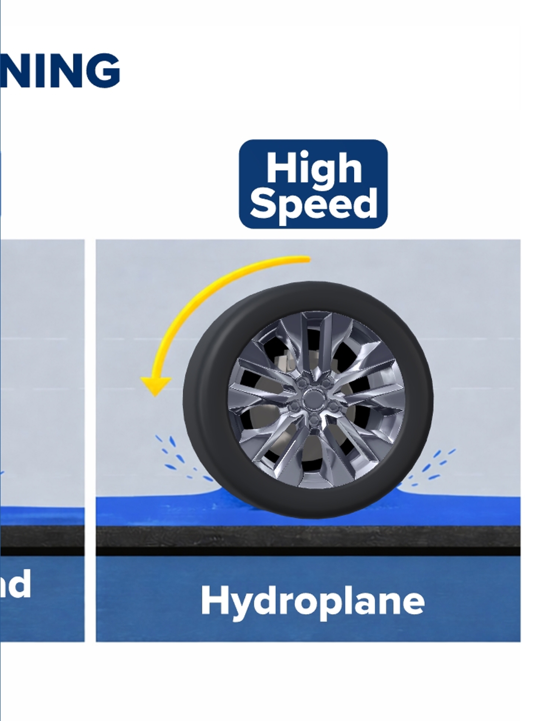 Understanding hydroplaning: What drivers need to know during wet ...