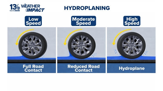 Understanding hydroplaning: What drivers need to know during wet ...
