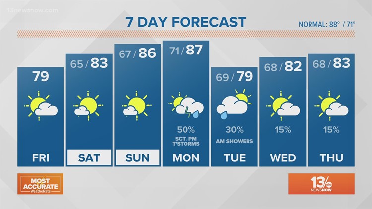 Deadly USS Forrestal fire, 53 years later | 13newsnow.com