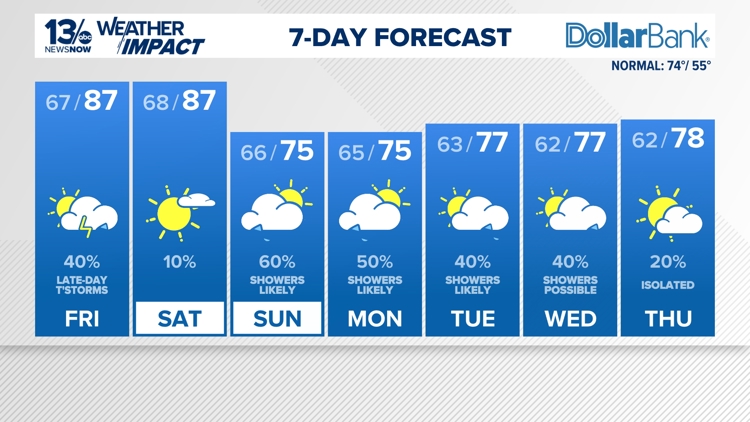 Colonial Parkway Murders: Killer's DNA not entered in CODIS | 13newsnow.com