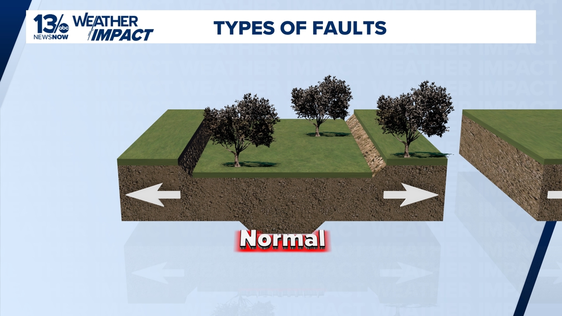 Understanding the three types of fault lines | 13newsnow.com