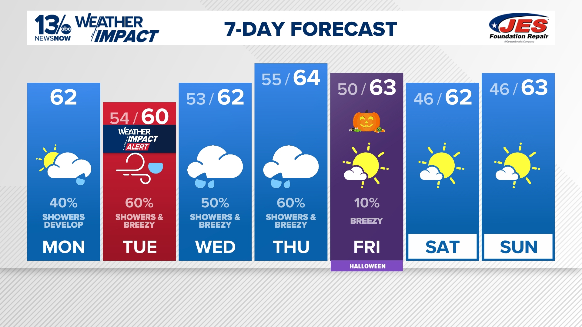 Understanding the Fujiwhara Effect with tropical cyclones | 13newsnow.com