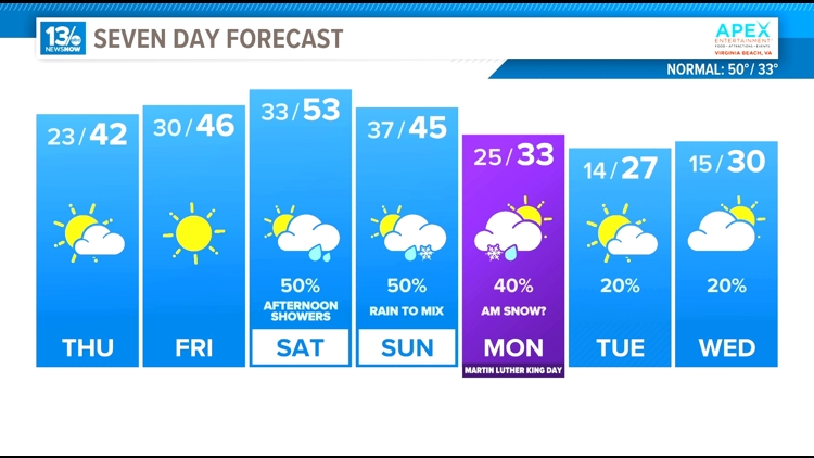 Norfolk's Leading Local News: Weather, Traffic, Sports and more ...