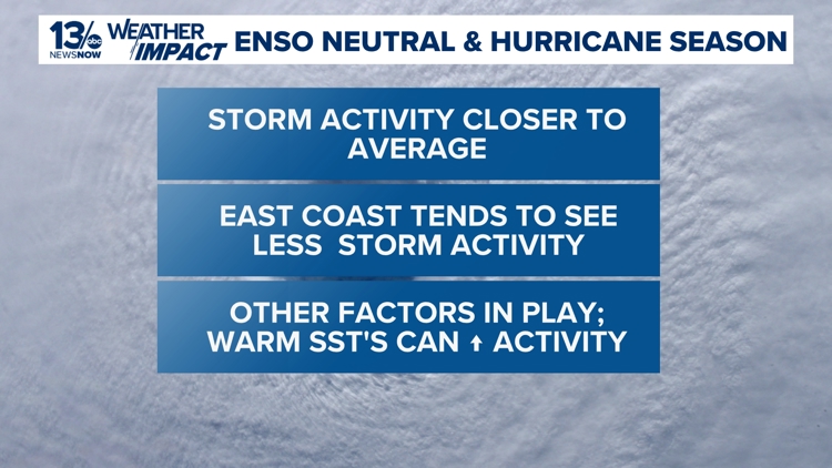 What is ENSO and how does it impact hurricane season? | 13newsnow.com