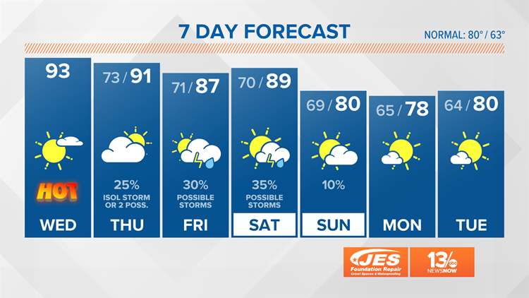 Norfolk Weather | Norfolk, Virginia | 13NEWSNOW.com | 13newsnow.com