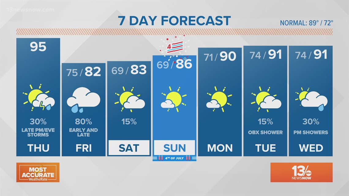 Sports | 13newsnow.com | 13newsnow.com