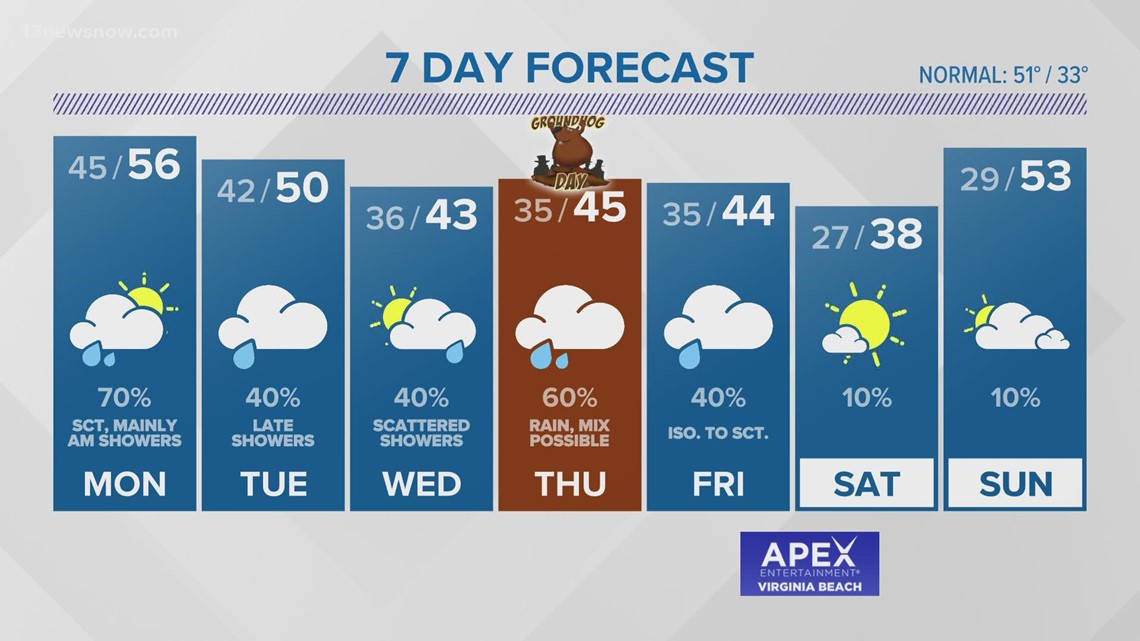 Weather Forecast: 13News Now at 11 on January 29, 2023 | 13newsnow.com
