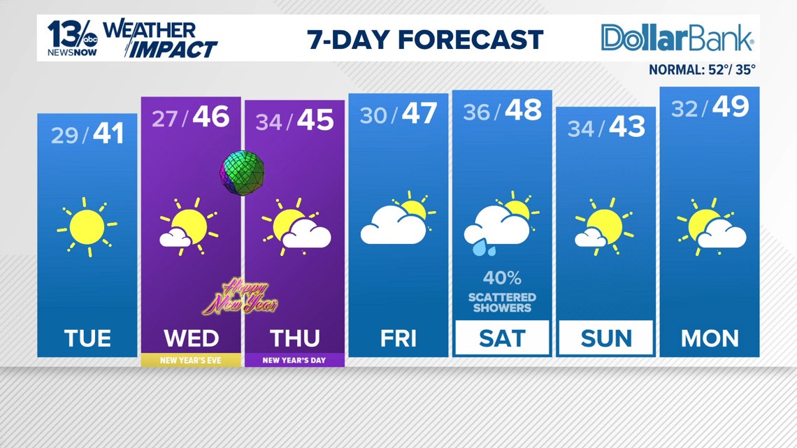 Coastal Virginia Weather Forecast Today | 13newsnow.com