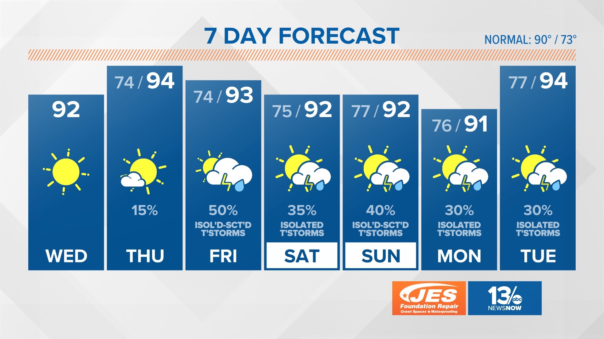 VDOT responds to winter storm, 12,324 pieces of statewide equipment ...