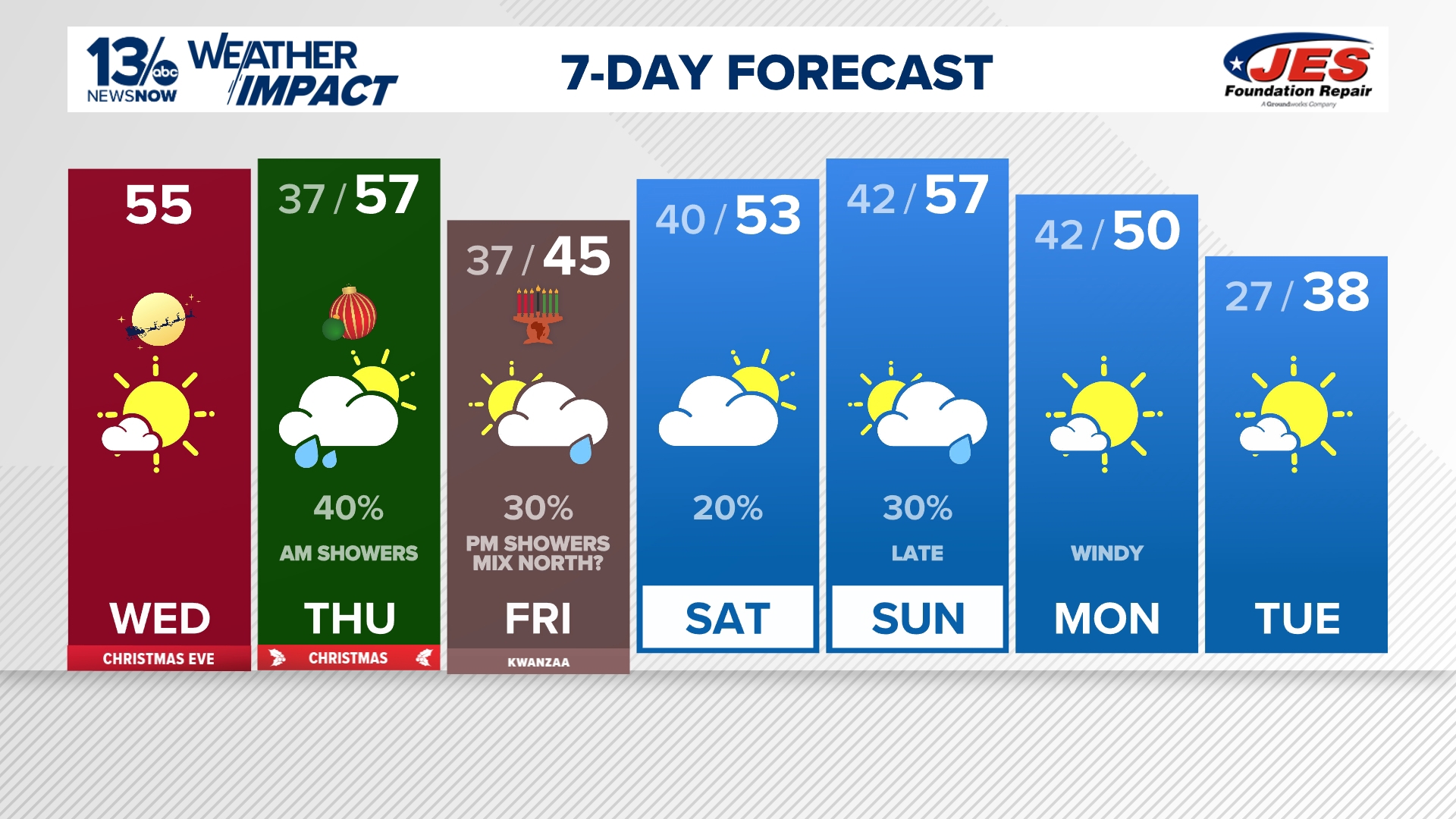 Dana Smith | 13newsnow.com