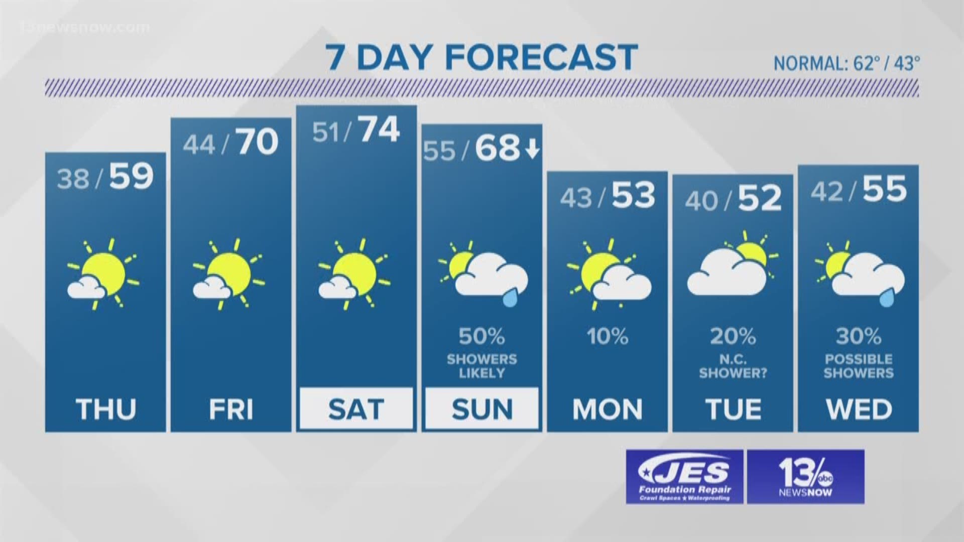 13News Now Weather Forecast at 11 p.m. for March 27 | 13newsnow.com