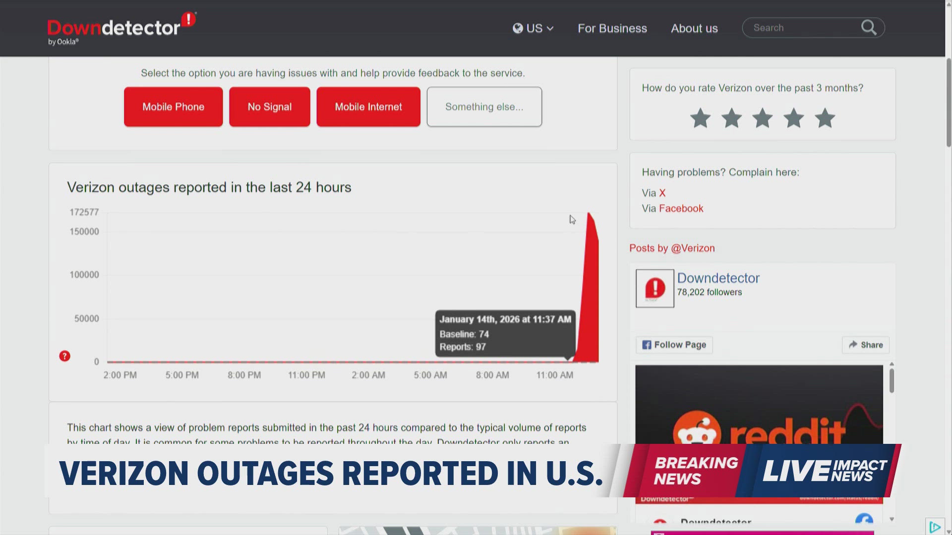 Verizon outages reported across the U.S. | 13newsnow.com