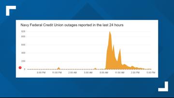 Navy Federal outage reported; app down for customers | 13newsnow.com