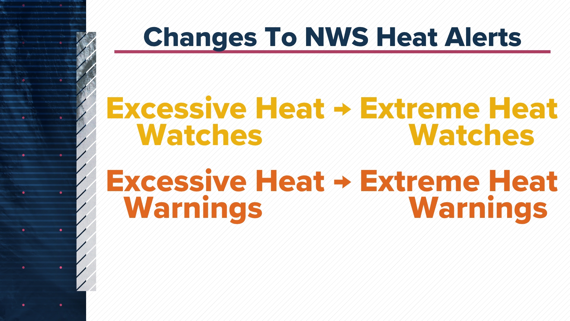 NWS changes naming of heat alerts ahead of summer season | 13newsnow.com