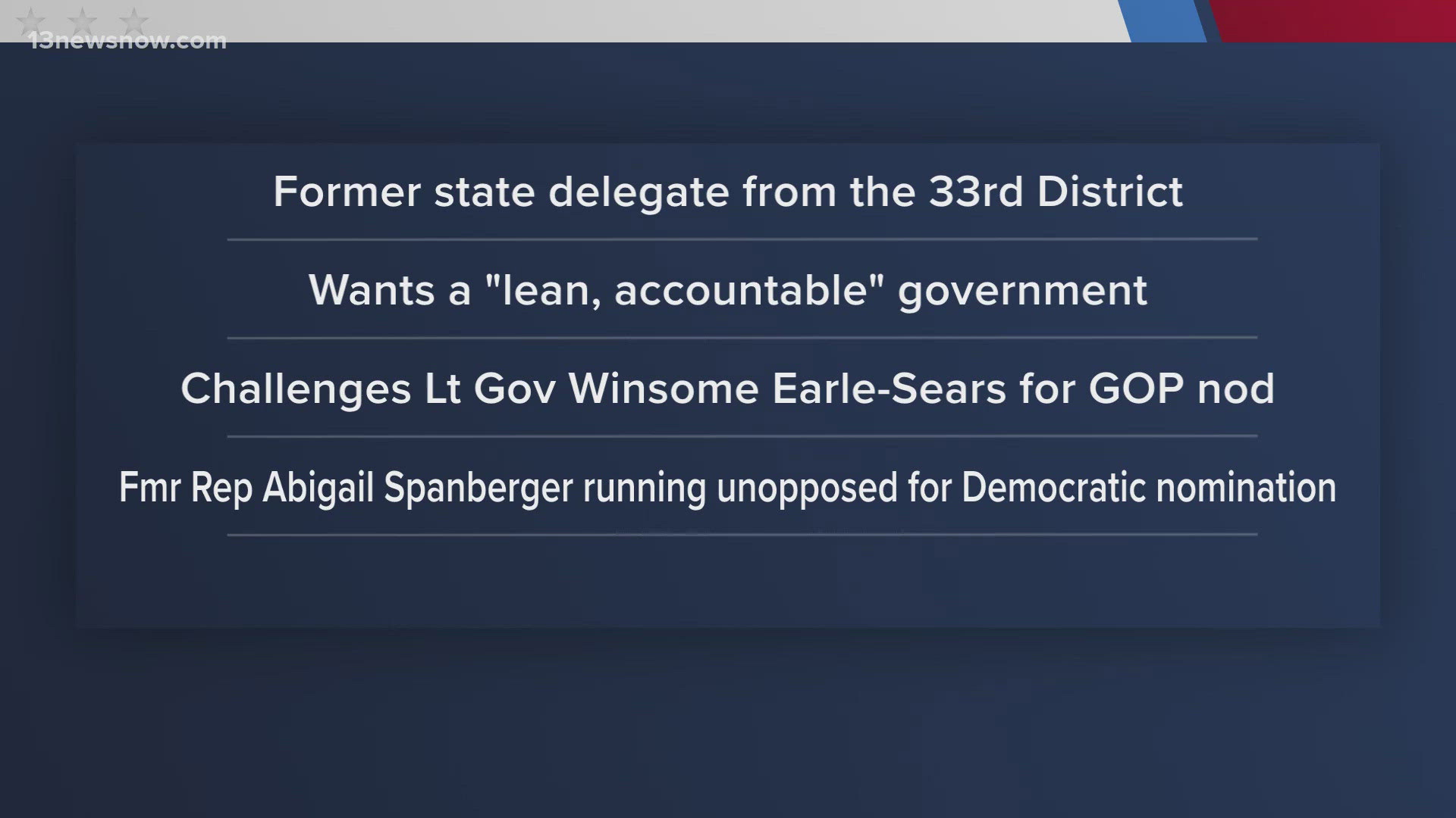 Dave LaRock files to run as another Republican candidate for governor of Virginia | 13newsnow.com