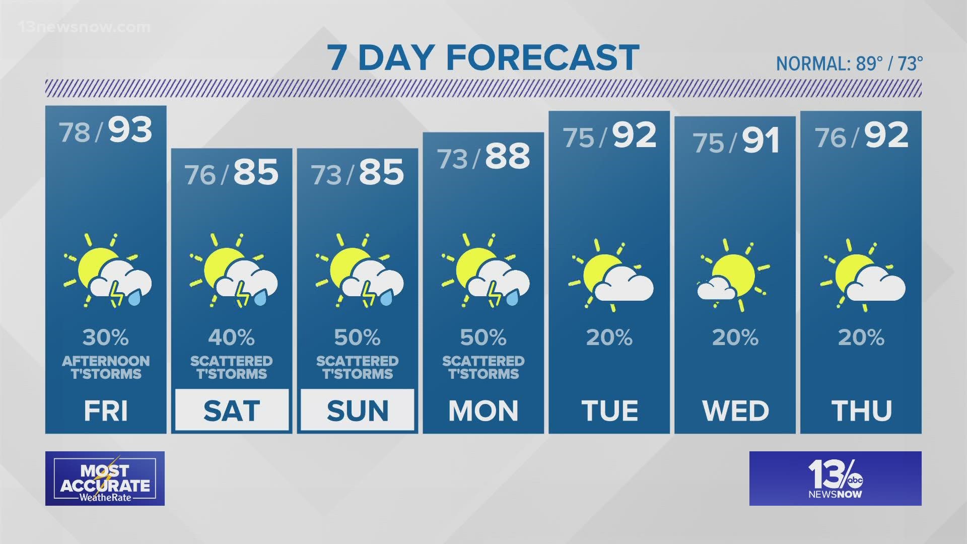 FORECAST: Heat, humidity, thunderstorms to end the workweek | 13newsnow.com