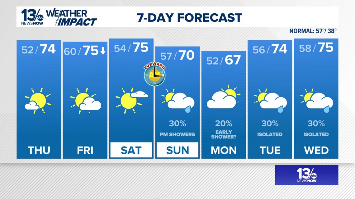 Closings and delays for weekend winter storm | 13newsnow.com