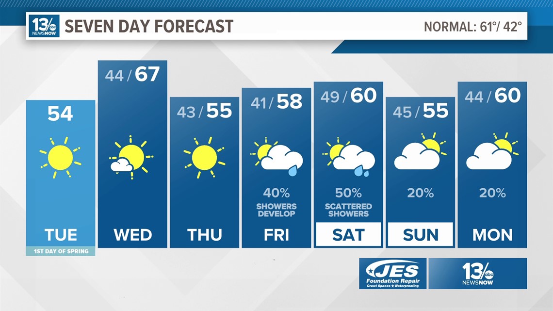 Why do hurricanes rotate counterclockwise and move from east to west ...