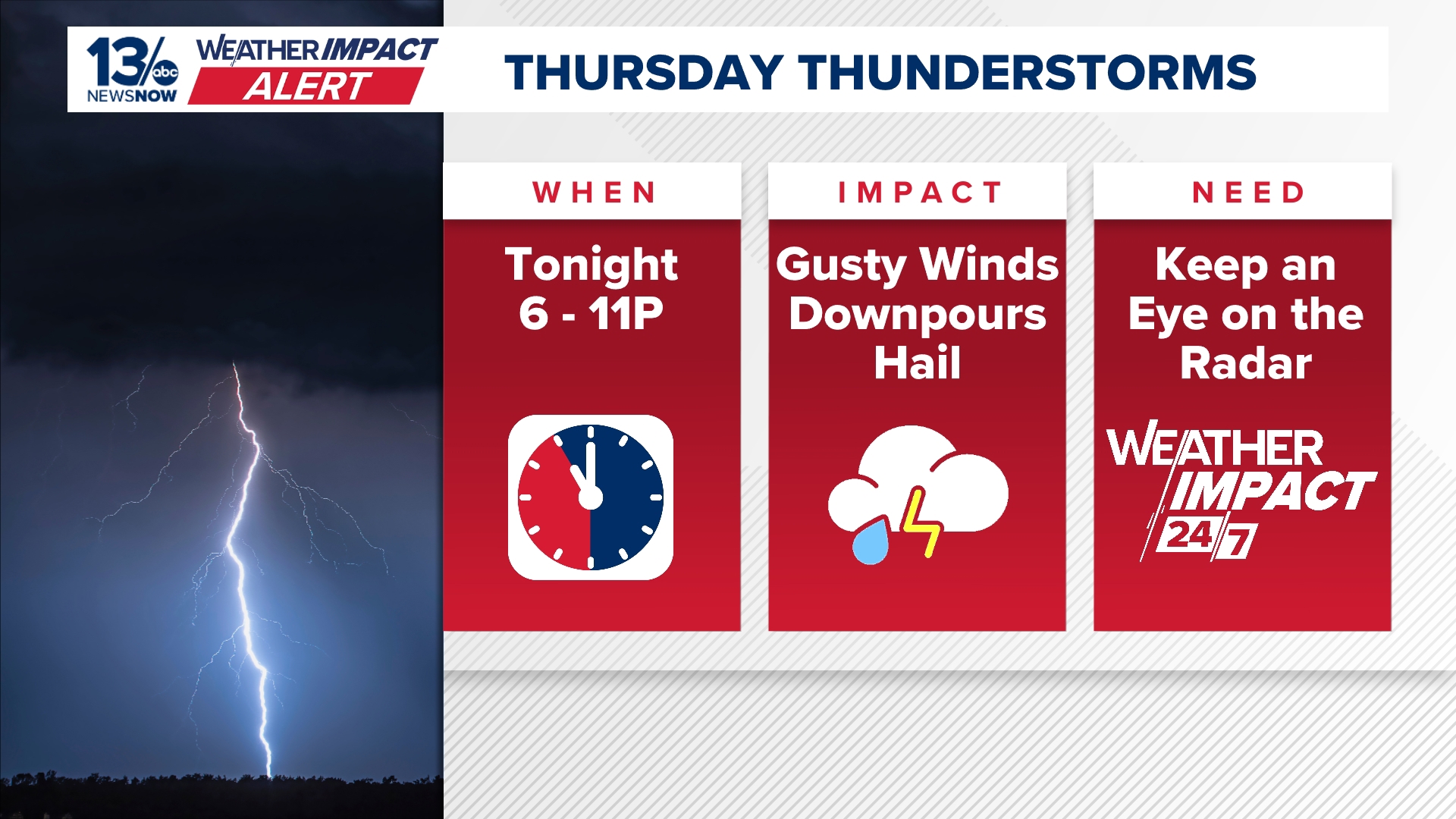 Coastal Virginia Weather Forecast Today | 13newsnow.com