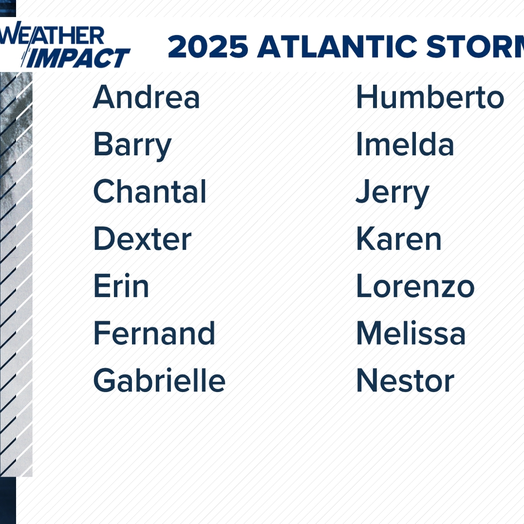 NOAA forecasts an active 2025 Atlantic hurricane season | 13newsnow.com
